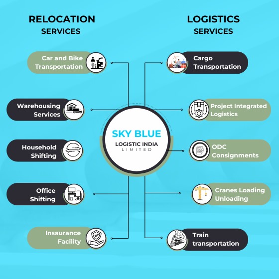 Sky Blue Packers and Movers